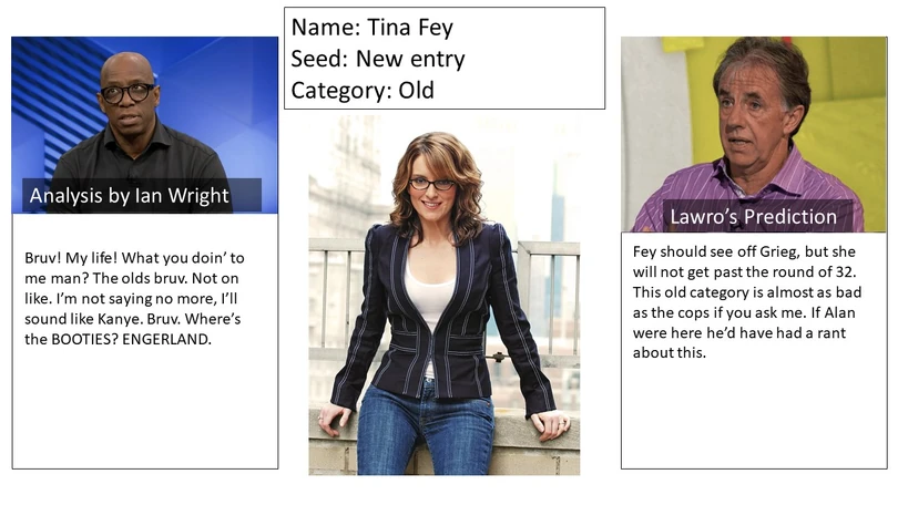 Ian Wright | WWYD Wiki | Fandom