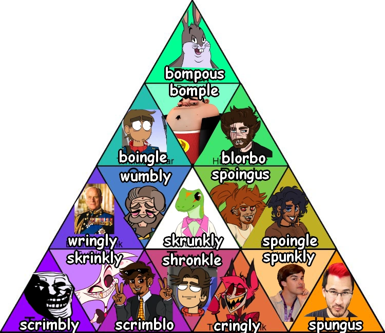 Scrimbly-Spungus-Bompous Chart | When You See It Wiki | Fandom