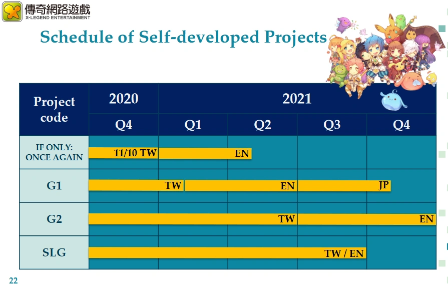 User blog:DukeNickelpounce/New details emerge on global version of ...