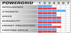 Abyss | X-Men Wiki | Fandom