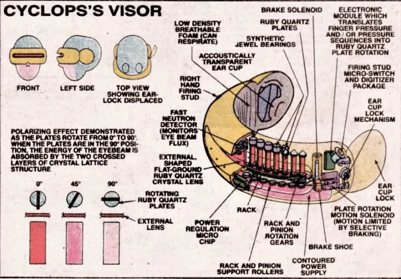 Cyclops' Visor | X-Men Wiki | Fandom