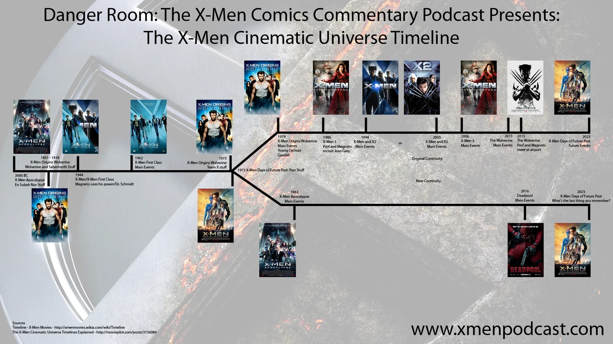 X-Men Cinematic Universe | X-Men Cinematic Universe Wiki | Fandom