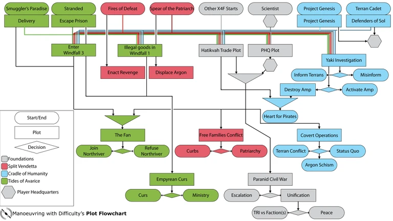 X⁴: Foundations | Вселенная X вики | Fandom