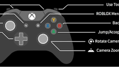 Discuss Everything About Xbox Wiki | Fandom