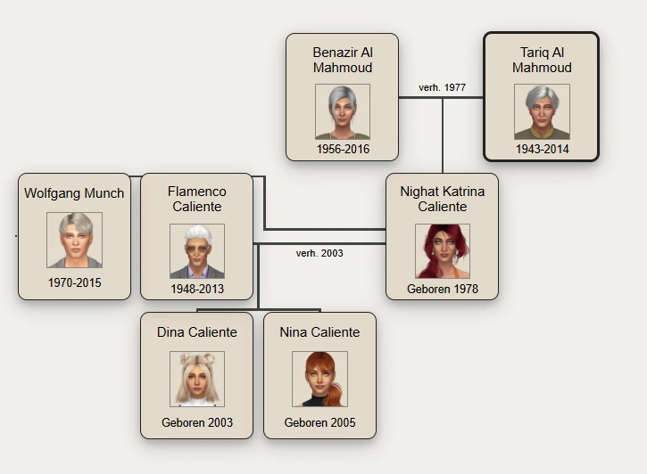 Al Mahmoud Familie (Fanon) | XChristies Sims Wiki | Fandom