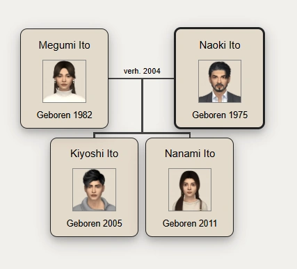 Ito Familie (Fanon) | XChristies Sims Wiki | Fandom