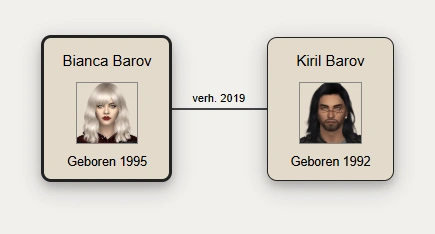 Barov Familie (Fanon) | XChristies Sims Wiki | Fandom