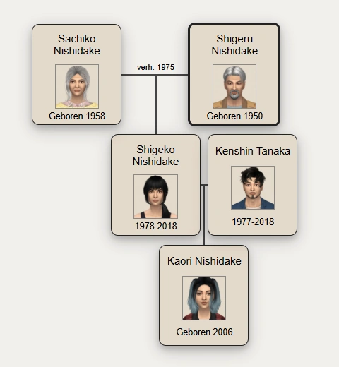 Nishidake Familie (Fanon) | XChristies Sims Wiki | Fandom