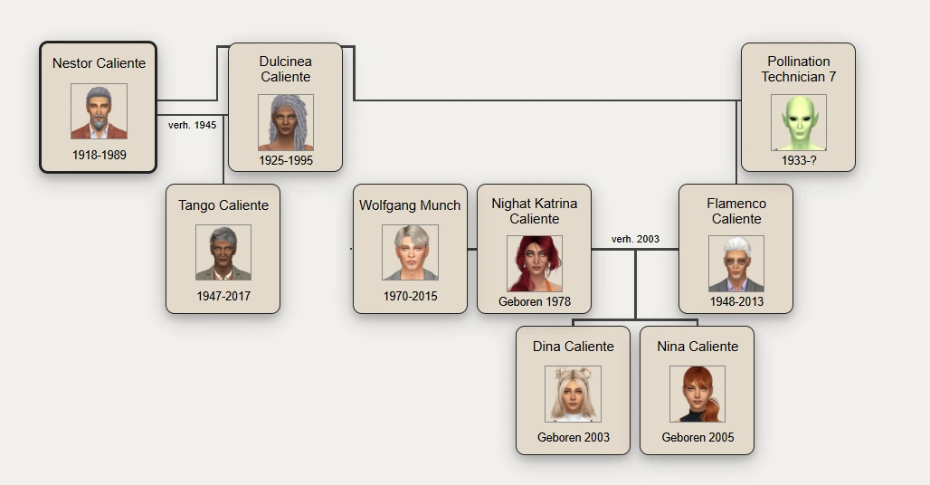 Caliente Familie (Fanon) | XChristies Sims Wiki | Fandom