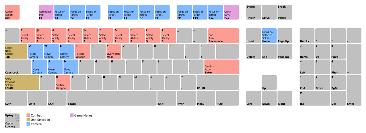 Forum:Keyboard chart | XCOM Wiki | Fandom