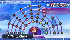 Affinity Chart (XC2) | Xenoblade Wiki | Fandom