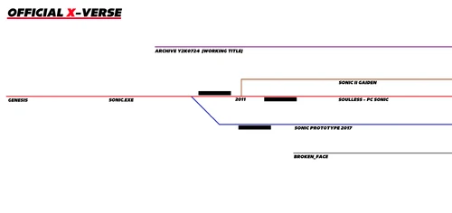 EXE | Sonic.exe Wiki | Fandom