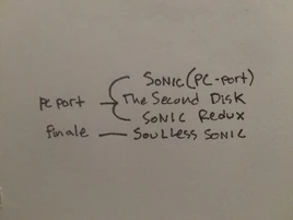 Soulless Sonic (Series) | Sonic.exe Wiki | Fandom