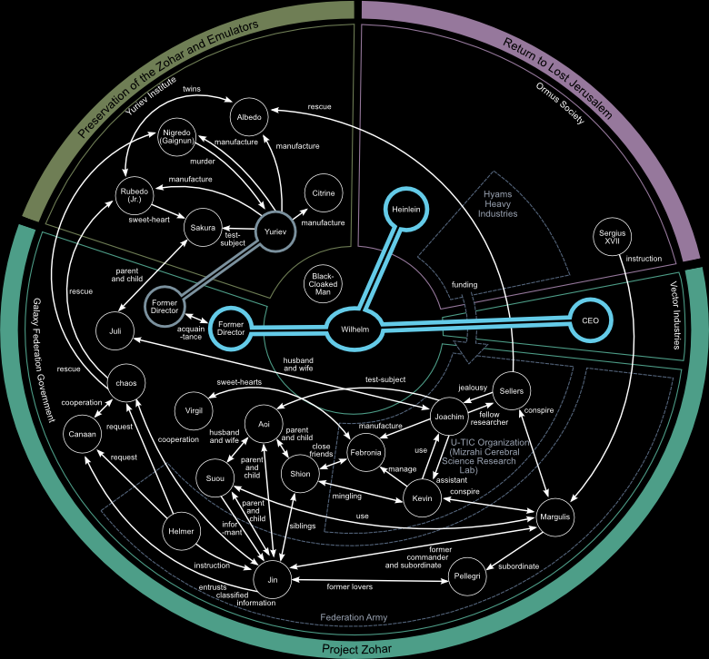 Xenosaga | Xenosaga Wiki | Fandom