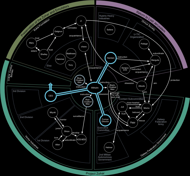 Category:Episode II characters | Xenosaga Wiki | Fandom