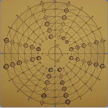Prime Numbers Cross | Xen qabbalah Wiki | Fandom