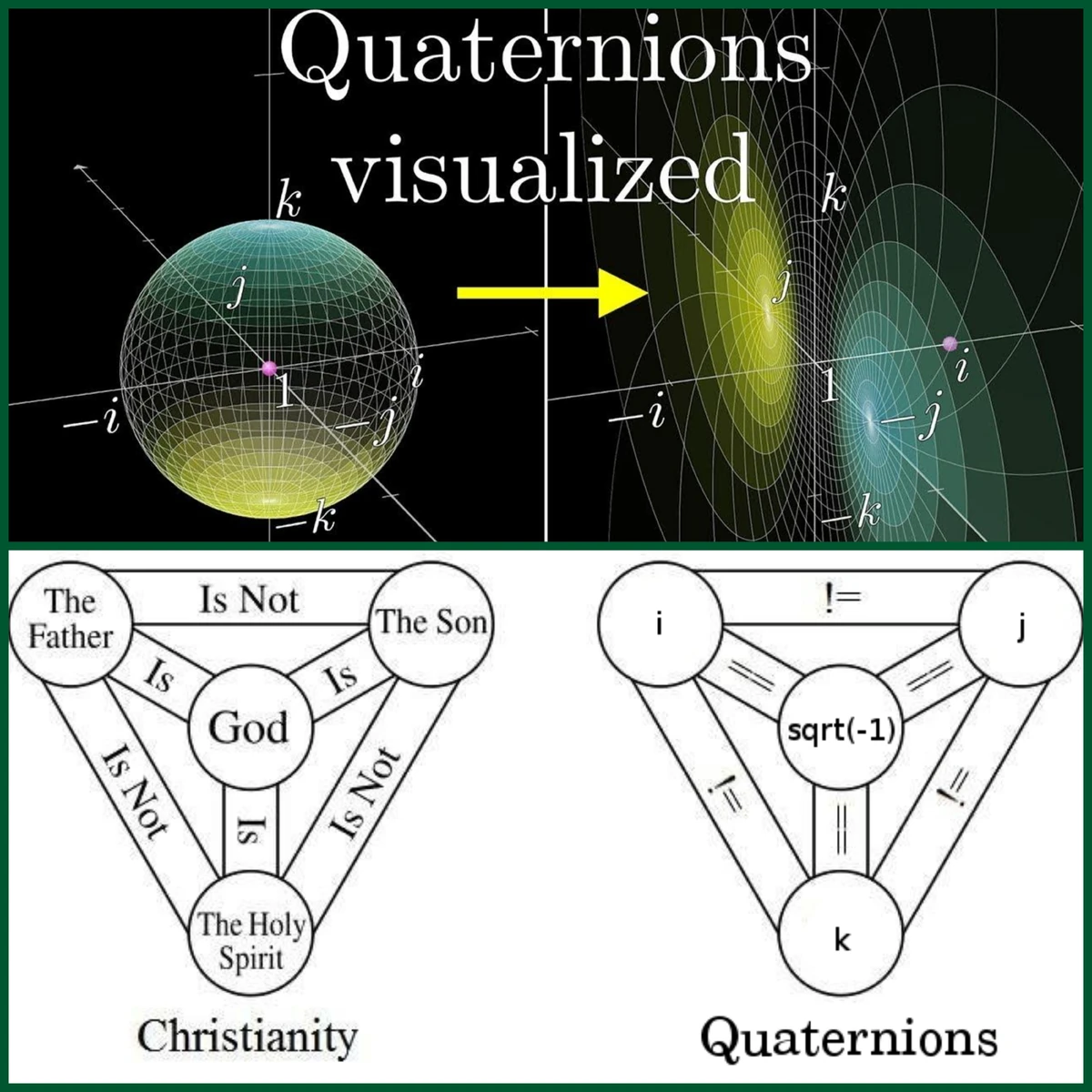 User blog:Dimensional consciousness/The Octonion Math That Could ...