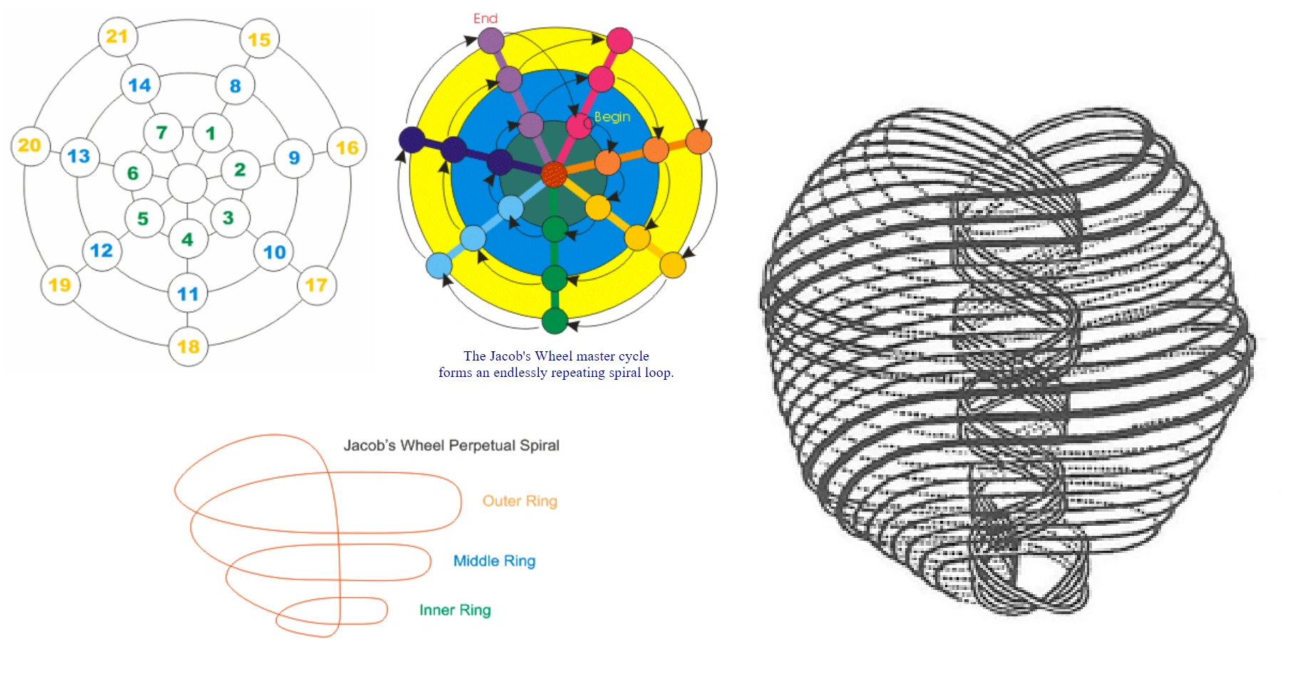 User blog:Dimensional consciousness/Construction of sacred geometry ...