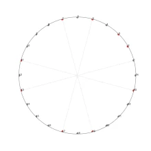 Prime Numbers Cross | Xen qabbalah Wiki | Fandom