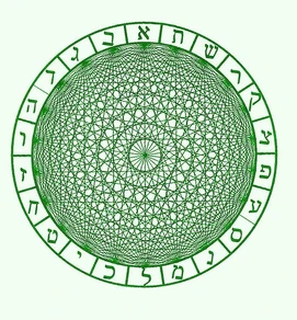 Astral Hebrew alphabet | Xen qabbalah Wiki | Fandom