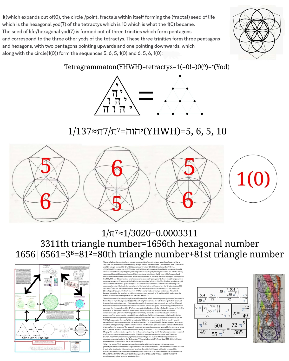 User blog:Dimensional consciousness/YHWH state of consciousness(God ...