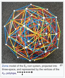 E8 lie group | Xen qabbalah Wiki | Fandom