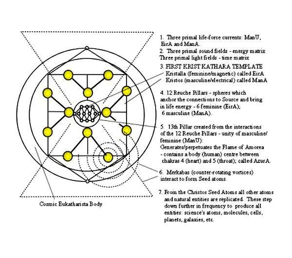User blog:Dimensional consciousness/Cosmic map as seen by advance ETs ...