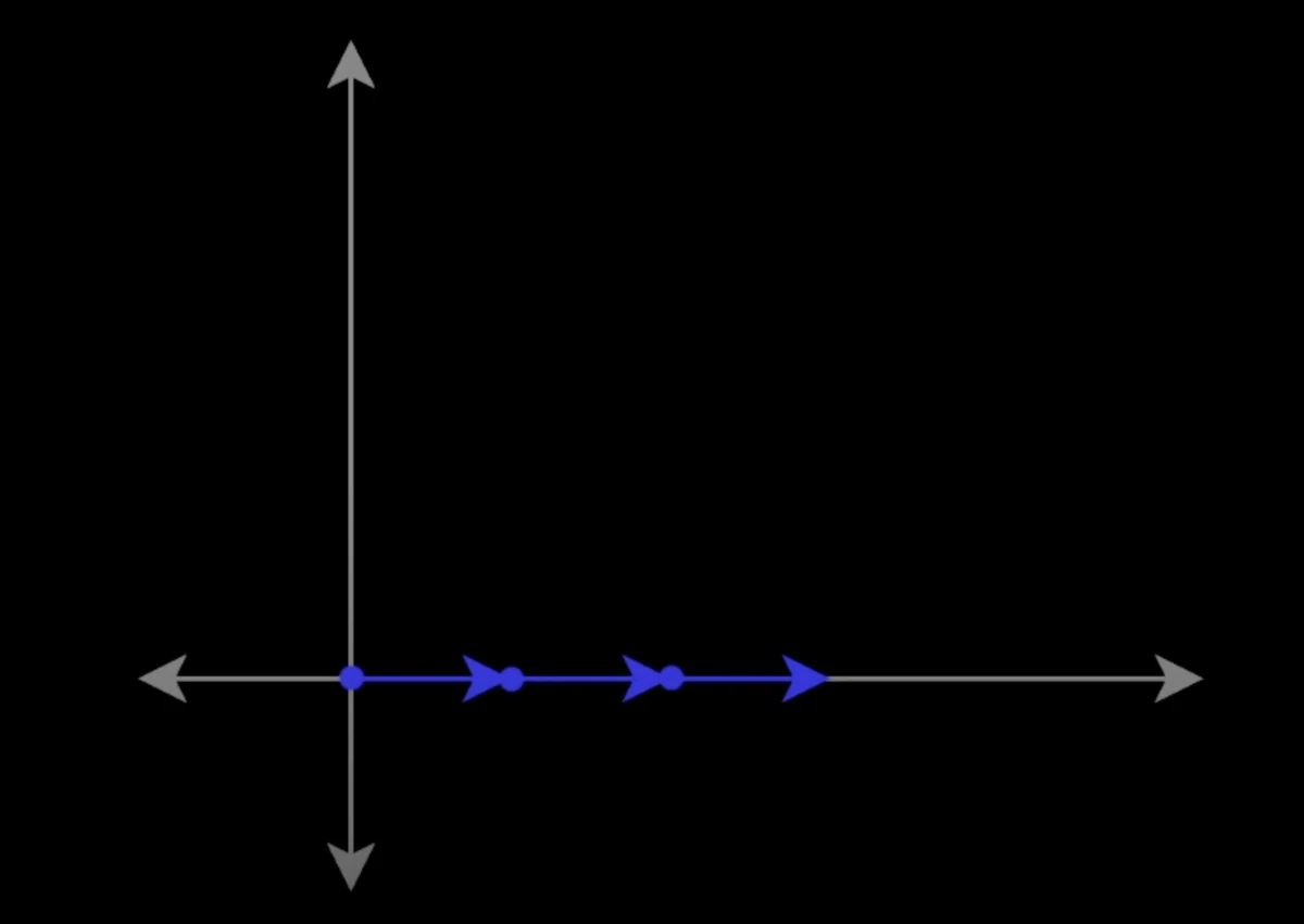Complex-Numbered Time Signatures | The Xenrhythm Wikia | Fandom