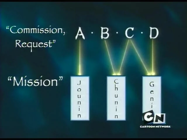 Missions | Animated Character Database | Fandom