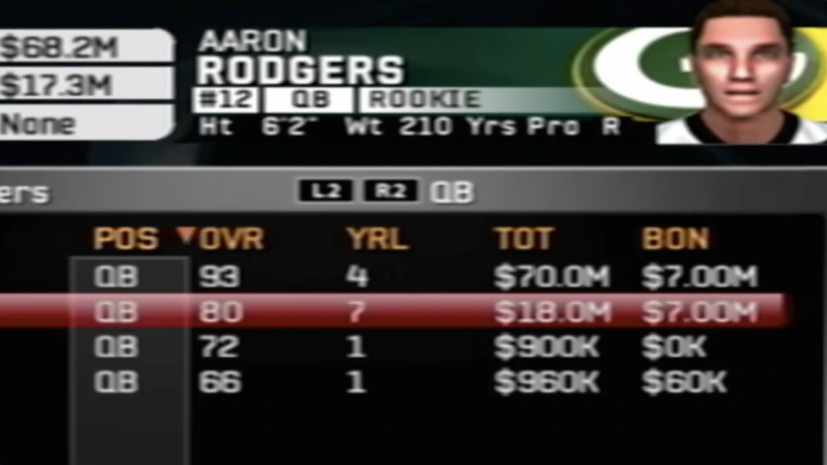 Aaron Rodgers | Animated Character Database | Fandom