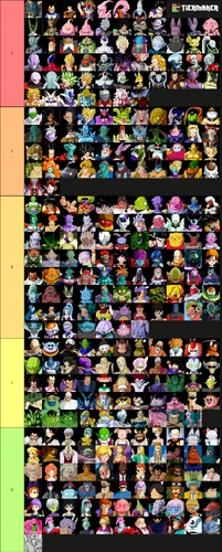 Power Levels | Animated Character Database | Fandom