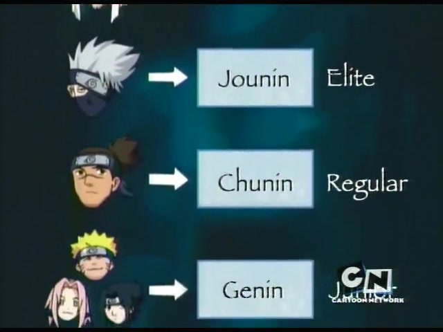 Chūnin Animated Character Database Fandom