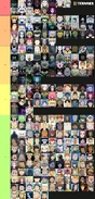 Power Levels | Animated Character Database | Fandom