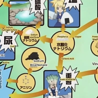 Baking Soda | Animated Character Database | Fandom