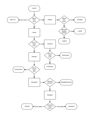 Xkcd Flow Charts