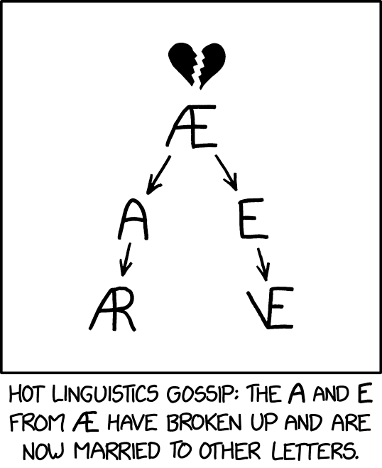Linguistics Gossip | Xkcd Wiki | Fandom