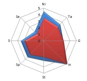 Raphael Summers | X-Men Kids Fanfiction Wiki | Fandom