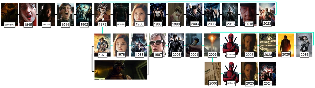 Timeline | X-Men Movies Fanon Wiki | Fandom