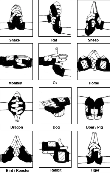 Naruto handseals list | Naruto Wiki | Fandom