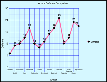 Armor | XolovonRPG Wiki | Fandom