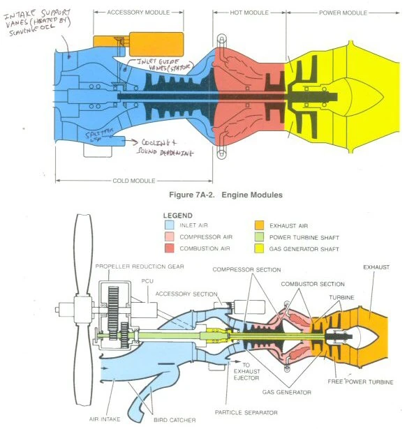Turboprop Diagram