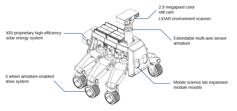JR-S Rover | Extrasolar Wiki | Fandom