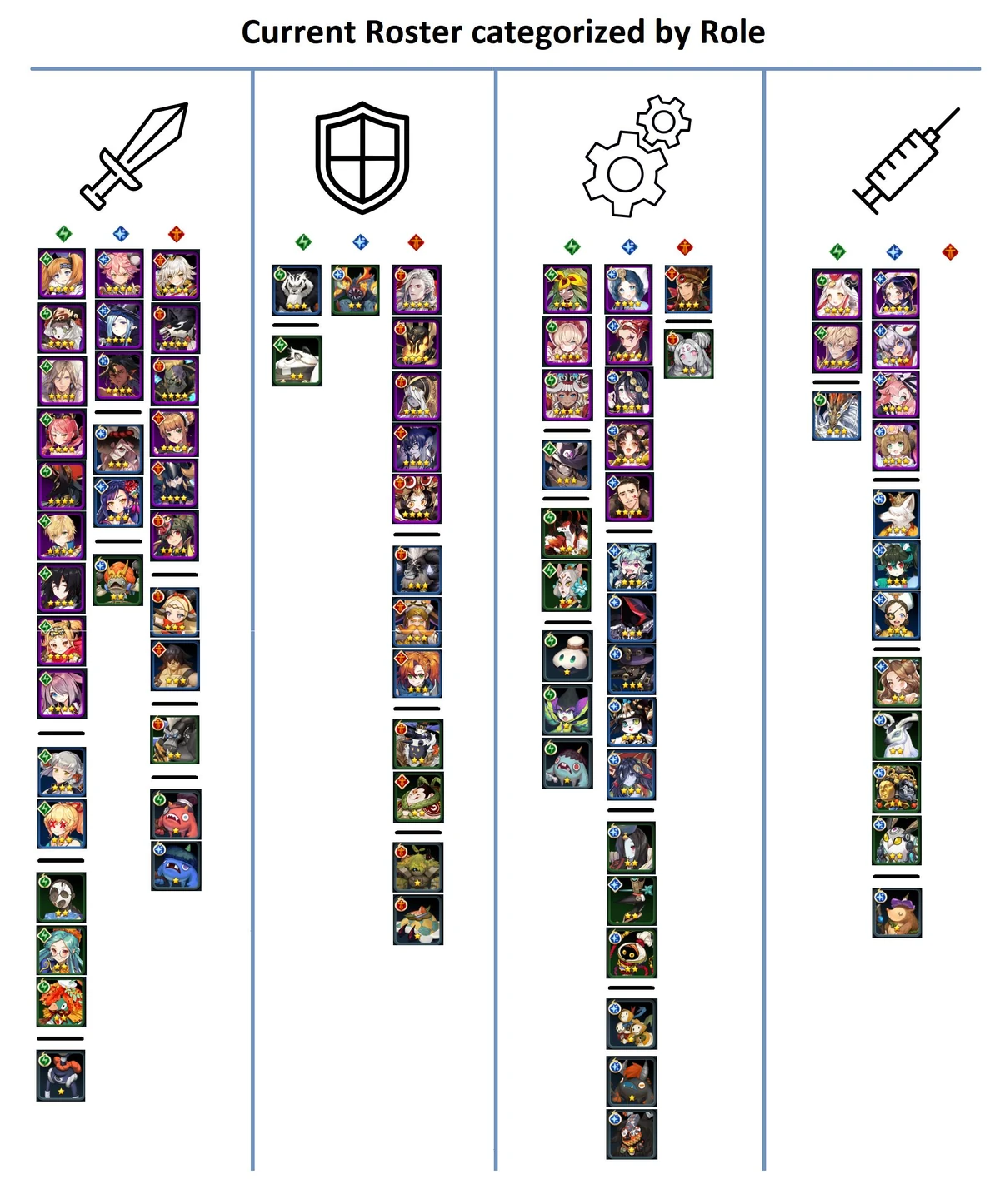 Current Roster | Xross Chronicles Wiki | Fandom