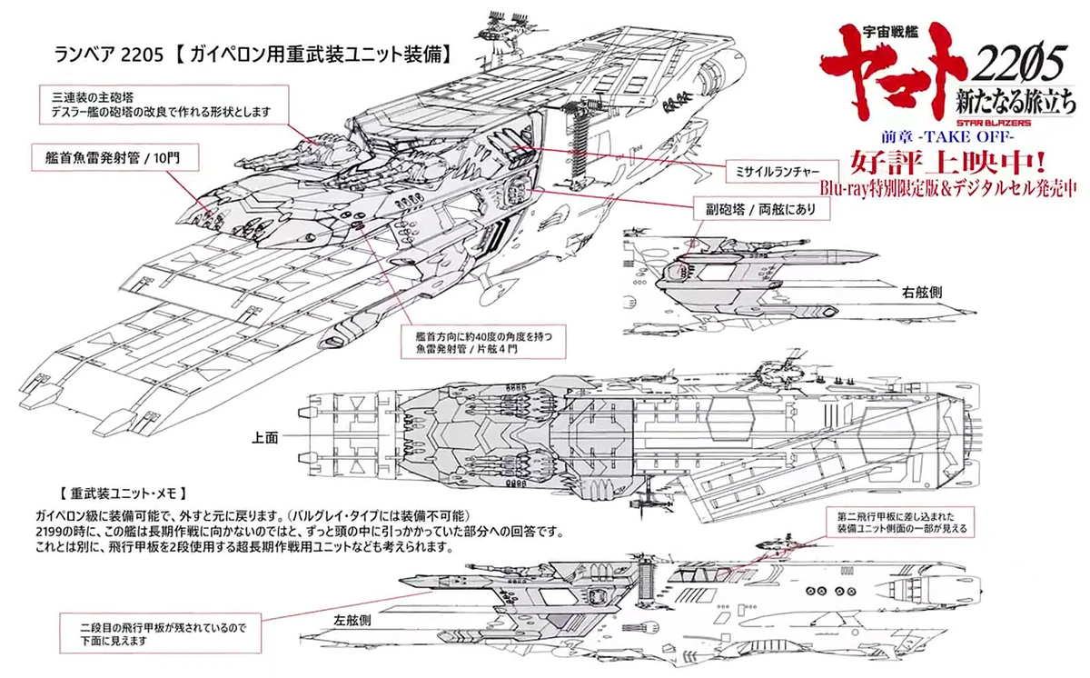 Heavy Armed Unit | Space Battleship Yamato Wiki | Fandom