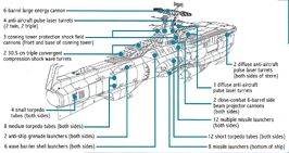 Asuka-class Supply Carrier | Space Battleship Yamato Wiki | Fandom