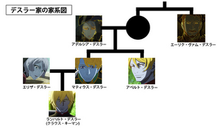 Desler family | Space Battleship Yamato Wiki | Fandom