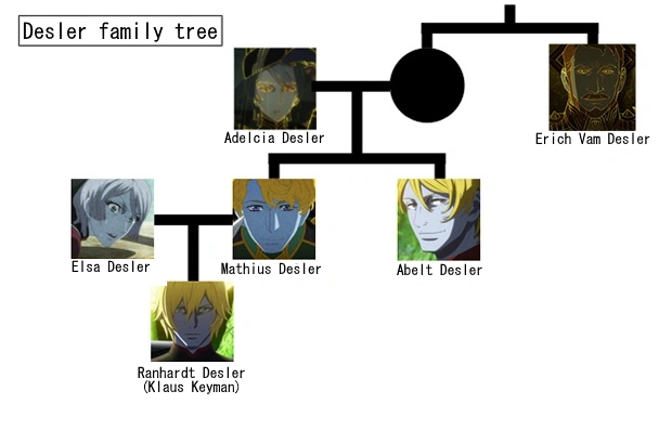 Desler family | Space Battleship Yamato Wiki | Fandom