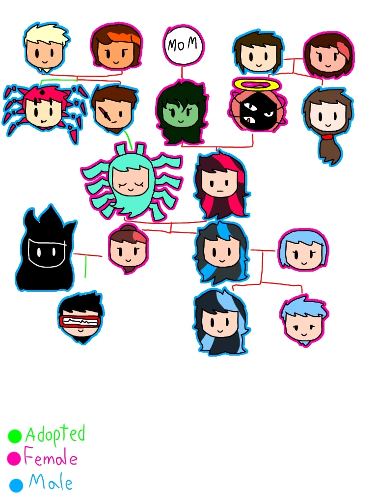 Family | Yammy Center Wiki | Fandom