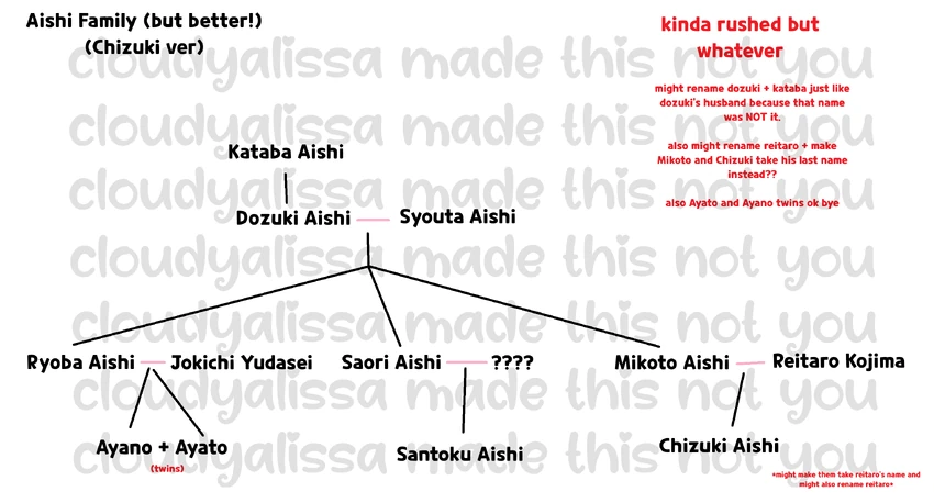 Aishi Family/Chizuki's Love Story | Yandere Simulator Fanon Wikia | Fandom