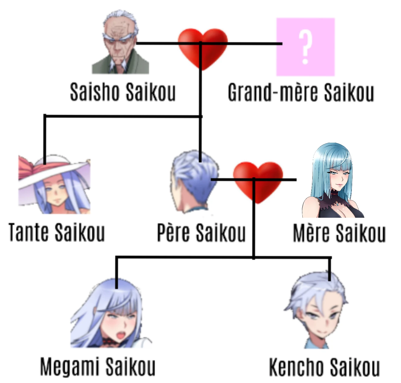 Catégorie:Personnages | Wikia Yandere Simulator FR | Fandom